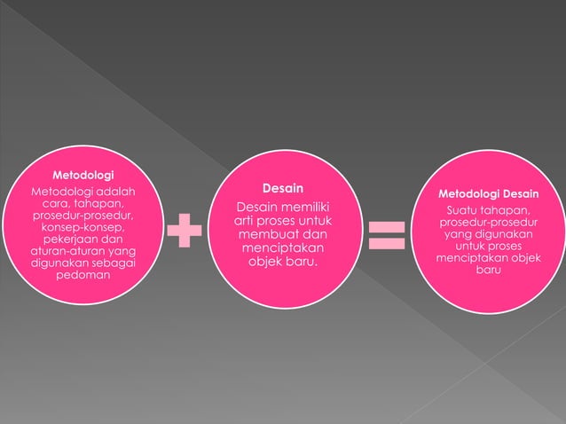 Metodologi desain new | PPT