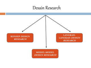 METODOLOGI PENELITIAN "DESIGN RESEARCH" | PPTX