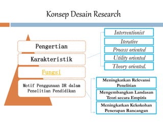 METODOLOGI PENELITIAN "DESIGN RESEARCH" | PPTX