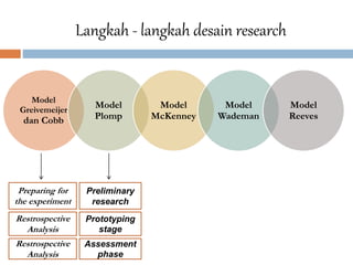 METODOLOGI PENELITIAN "DESIGN RESEARCH" | PPTX