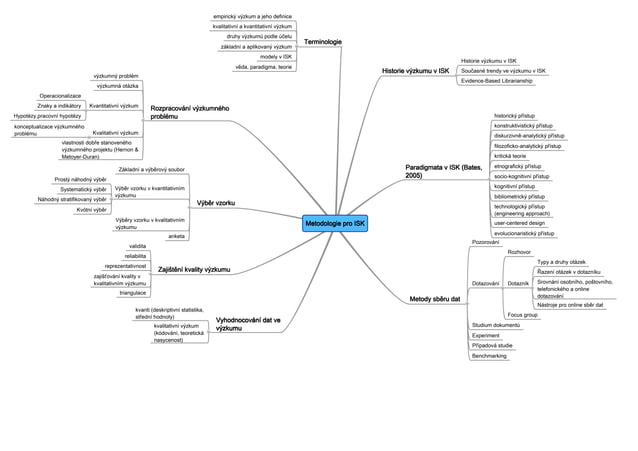 Metodologie mindmap | PDF