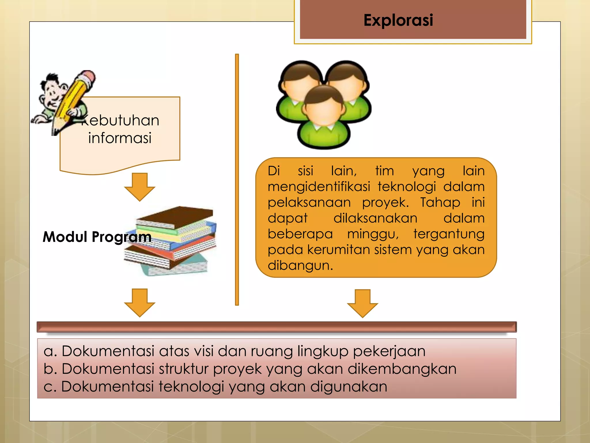 Metodologi extreme programming | PPTX