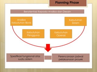 Metodologi extreme programming | PPTX