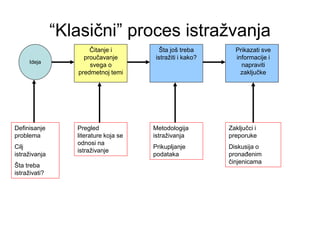 Metodologija_istrazivanja.ppt