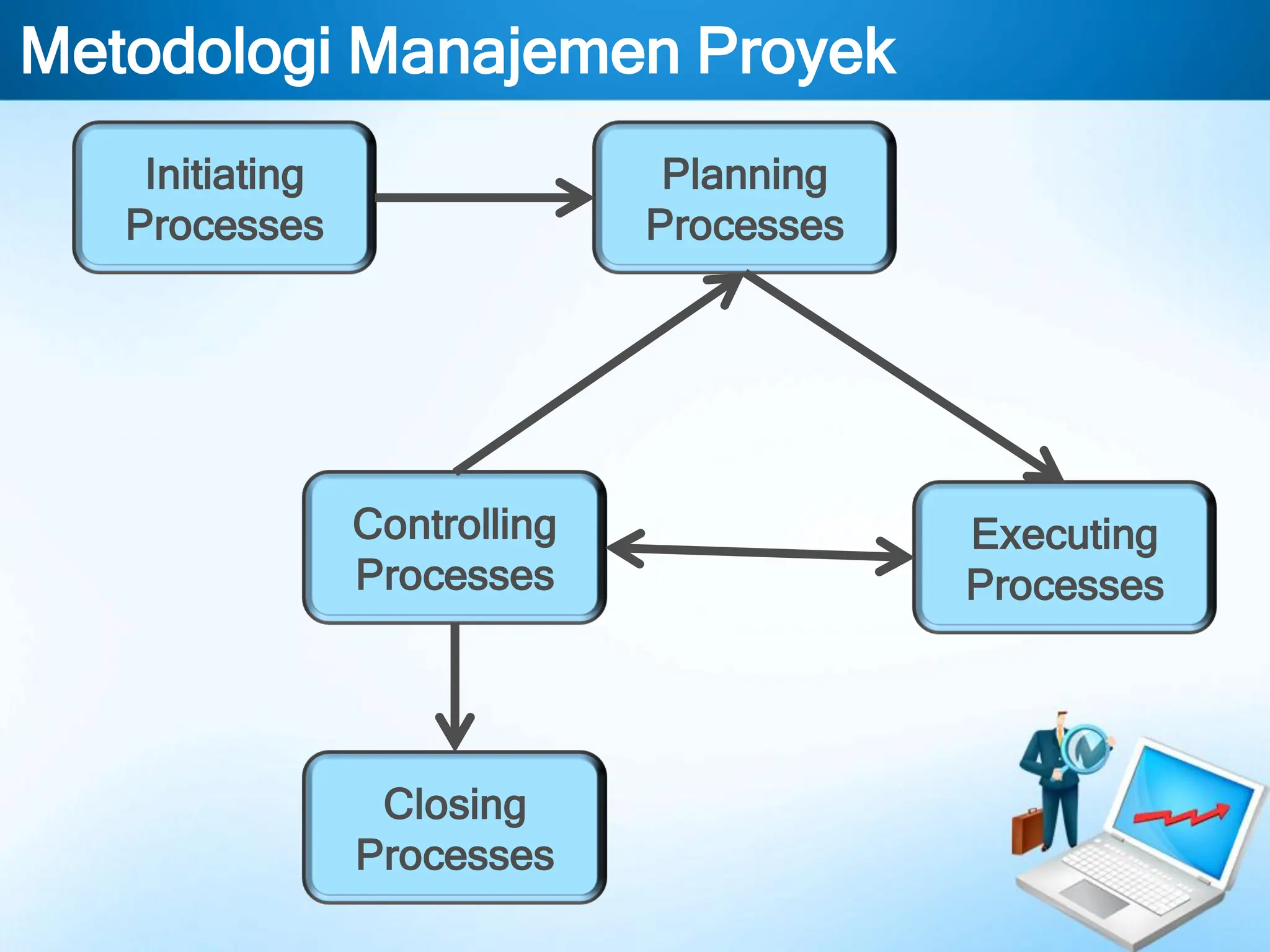 Metodologi manajemen proyek yang mudah di pahami | PPT