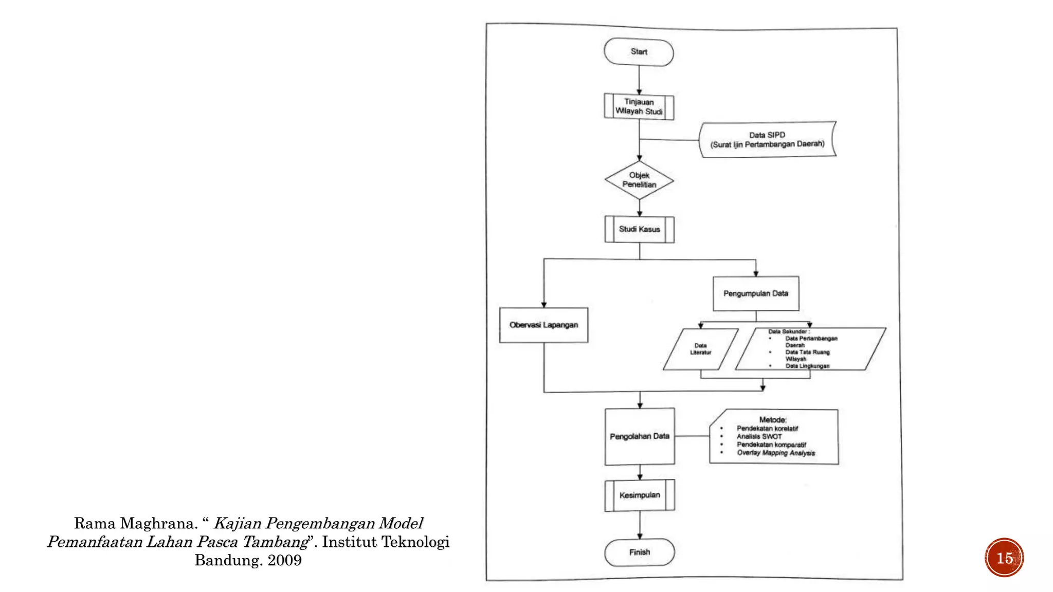 Metodologi Penelitian - Diagram Alir.pptx