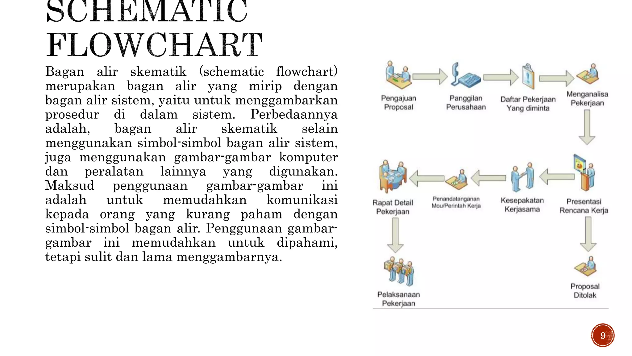 Metodologi Penelitian - Diagram Alir.pptx