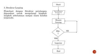 Metodologi Penelitian - Diagram Alir.pptx