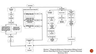 Metodologi Penelitian - Diagram Alir.pptx