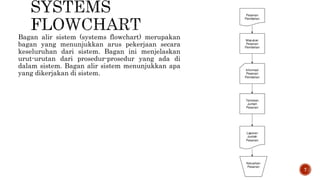 Metodologi Penelitian - Diagram Alir.pptx