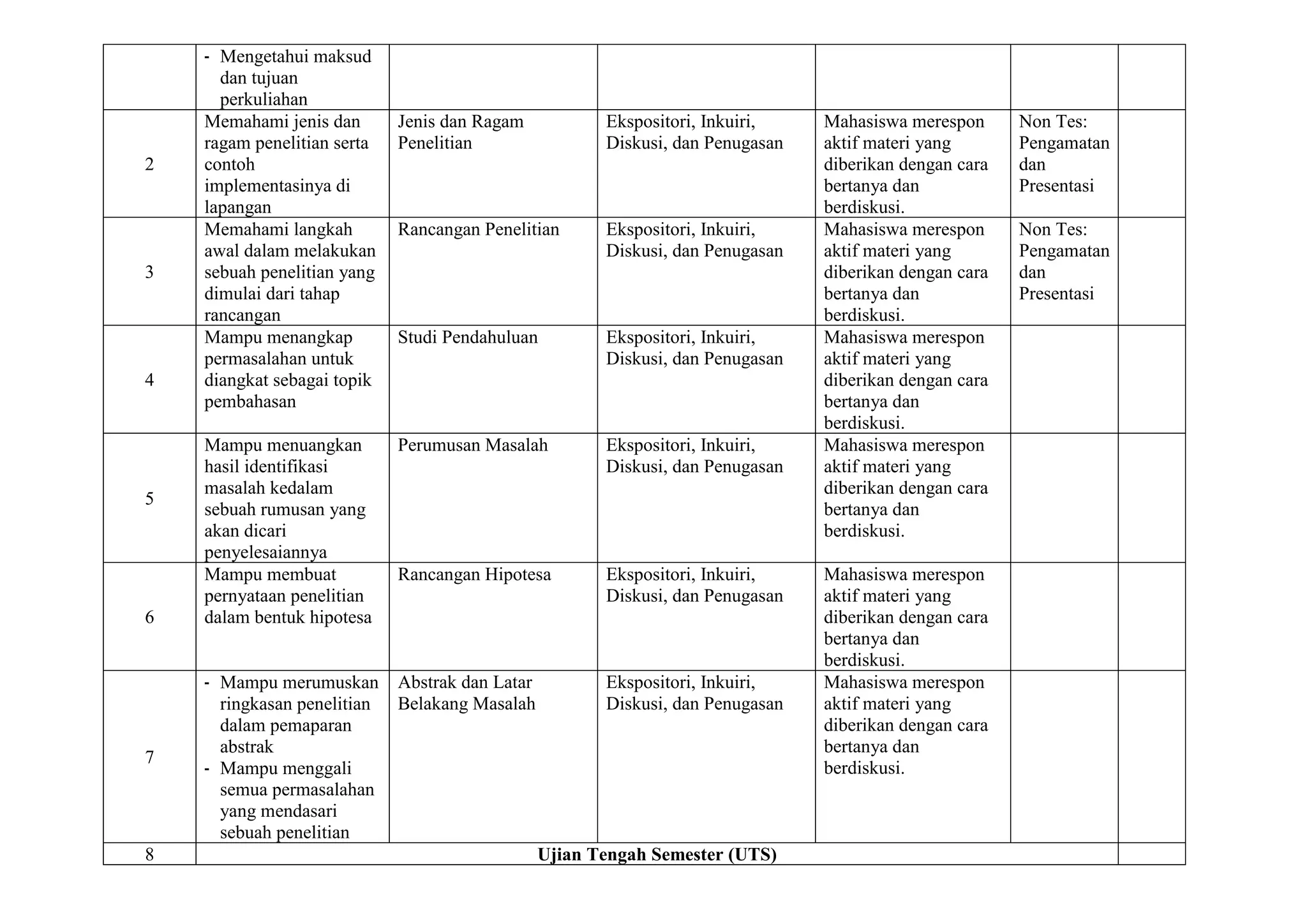 Metodologi Penelitian - RPS.pdf