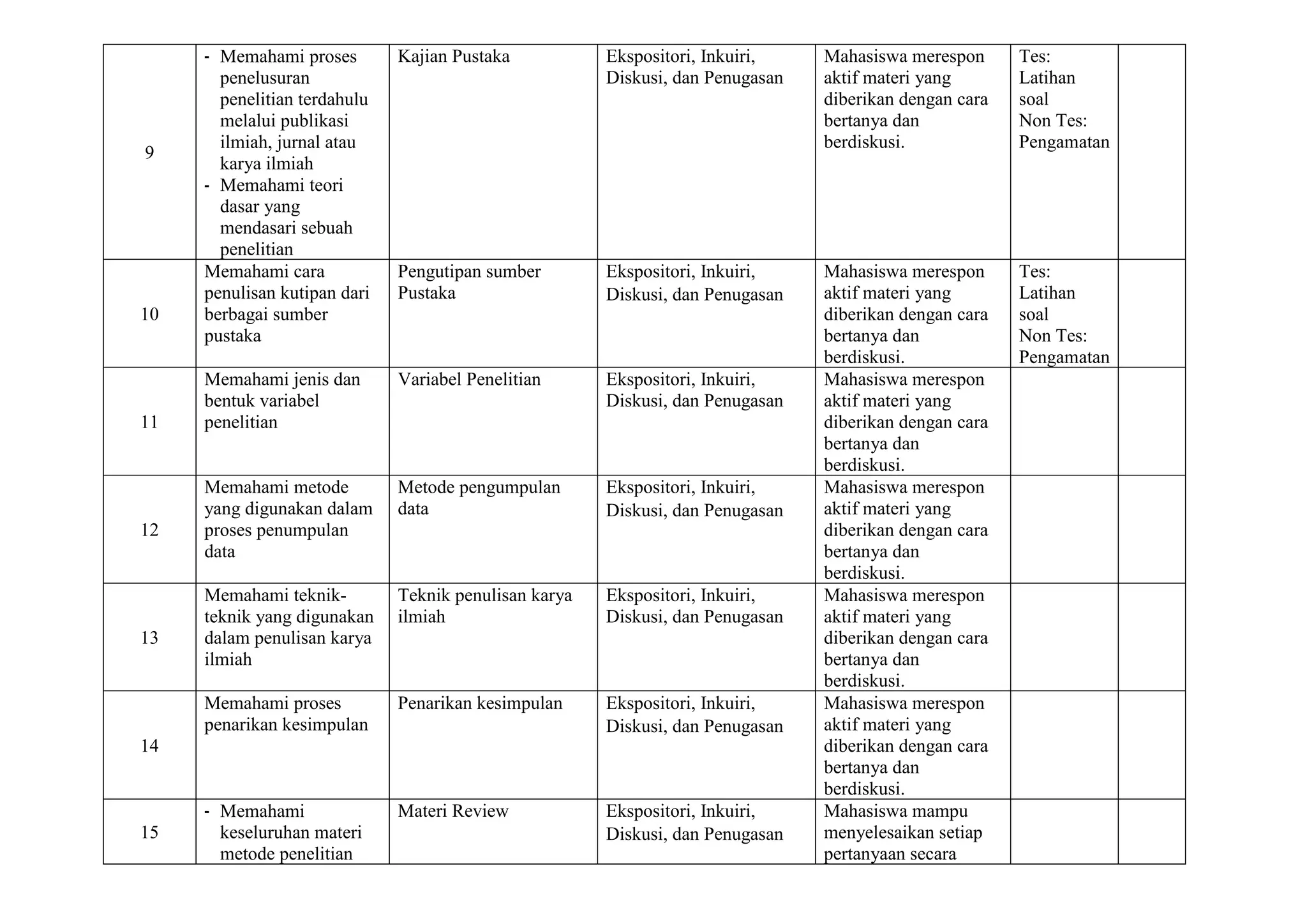 Metodologi Penelitian - RPS.pdf