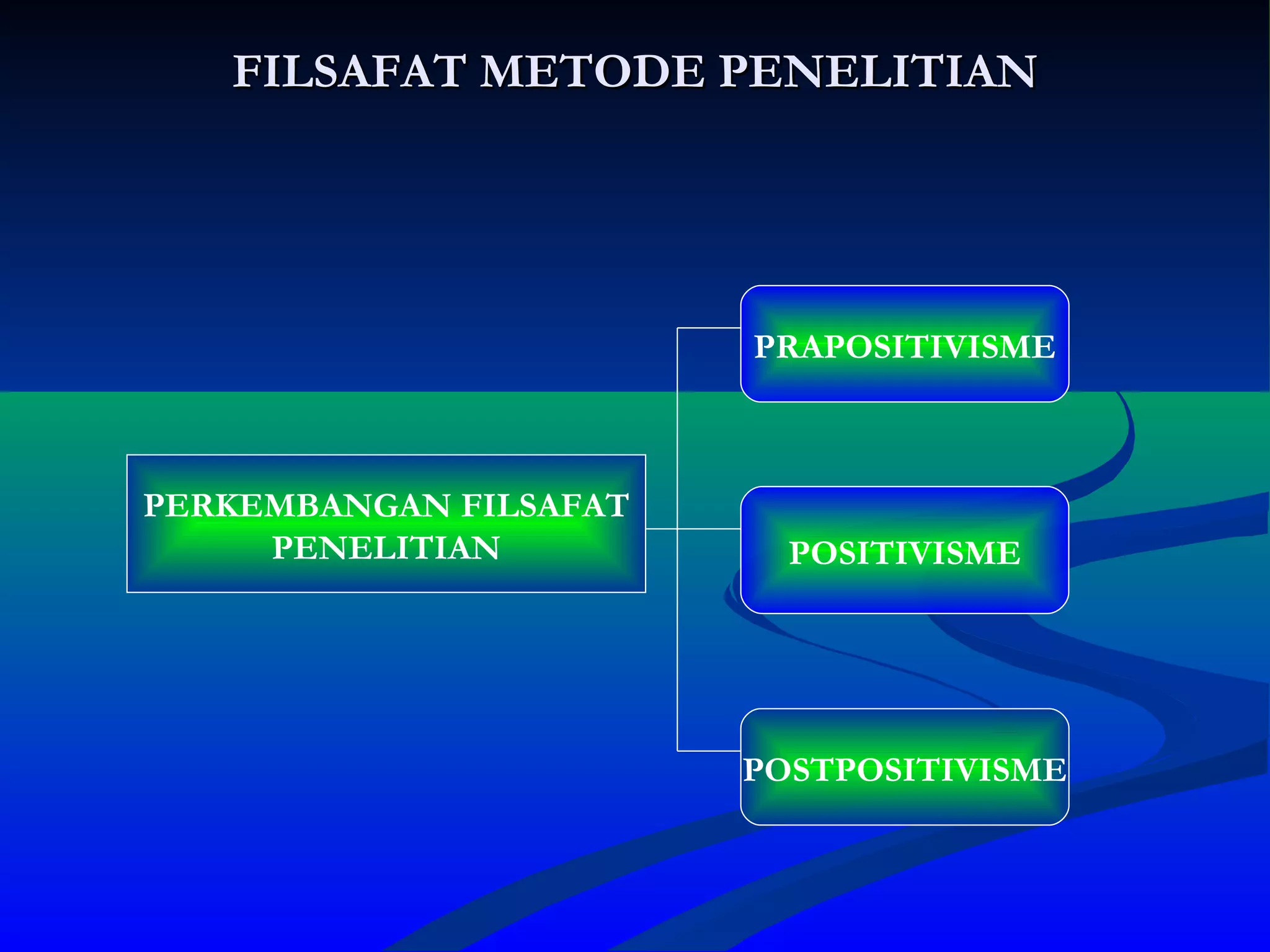 Metodologi penelitian (filsafat, hakikat, dan metode ilmiah) | PPT
