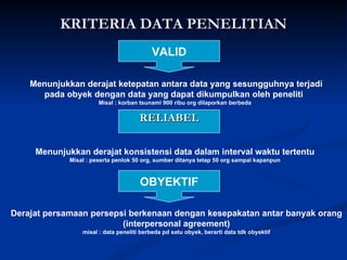 Metodologi penelitian (filsafat, hakikat, dan metode ilmiah) | PPT