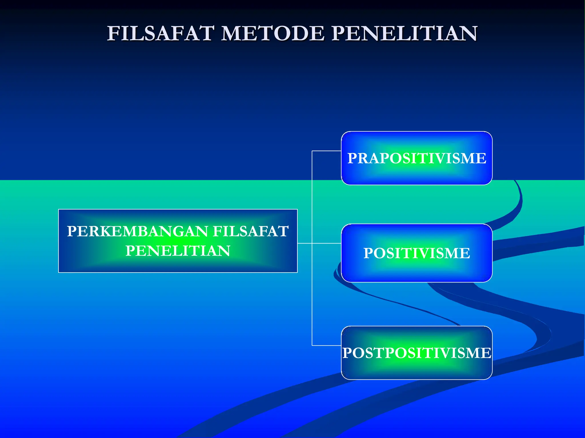 Metodologi Penelitian (Filsafat, Hakikat, dan Metode Ilmiah) (9).ppt