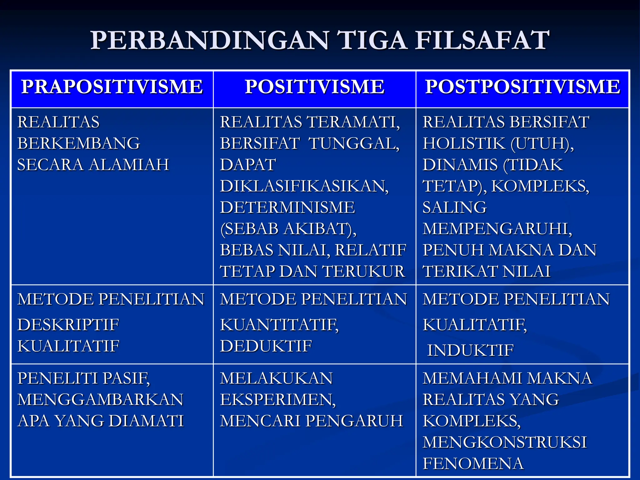 Metodologi Penelitian (Filsafat, Hakikat, dan Metode Ilmiah) (9).ppt