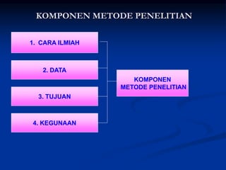 Metodologi Penelitian (Filsafat, Hakikat, dan Metode Ilmiah) (9).ppt
