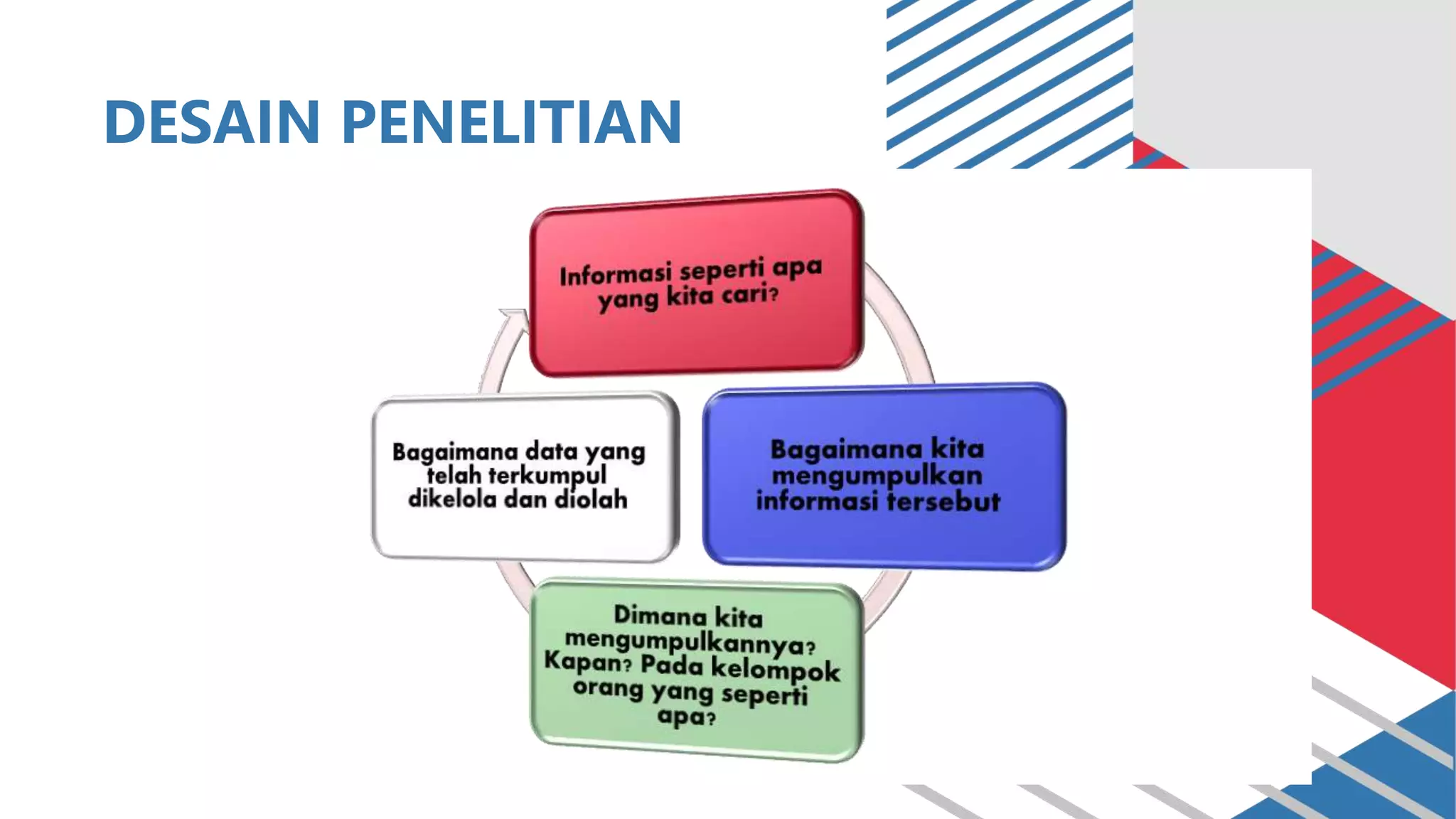 Metodologi penelitian _Jenis, Desain dan Metode Penelitian.pptx