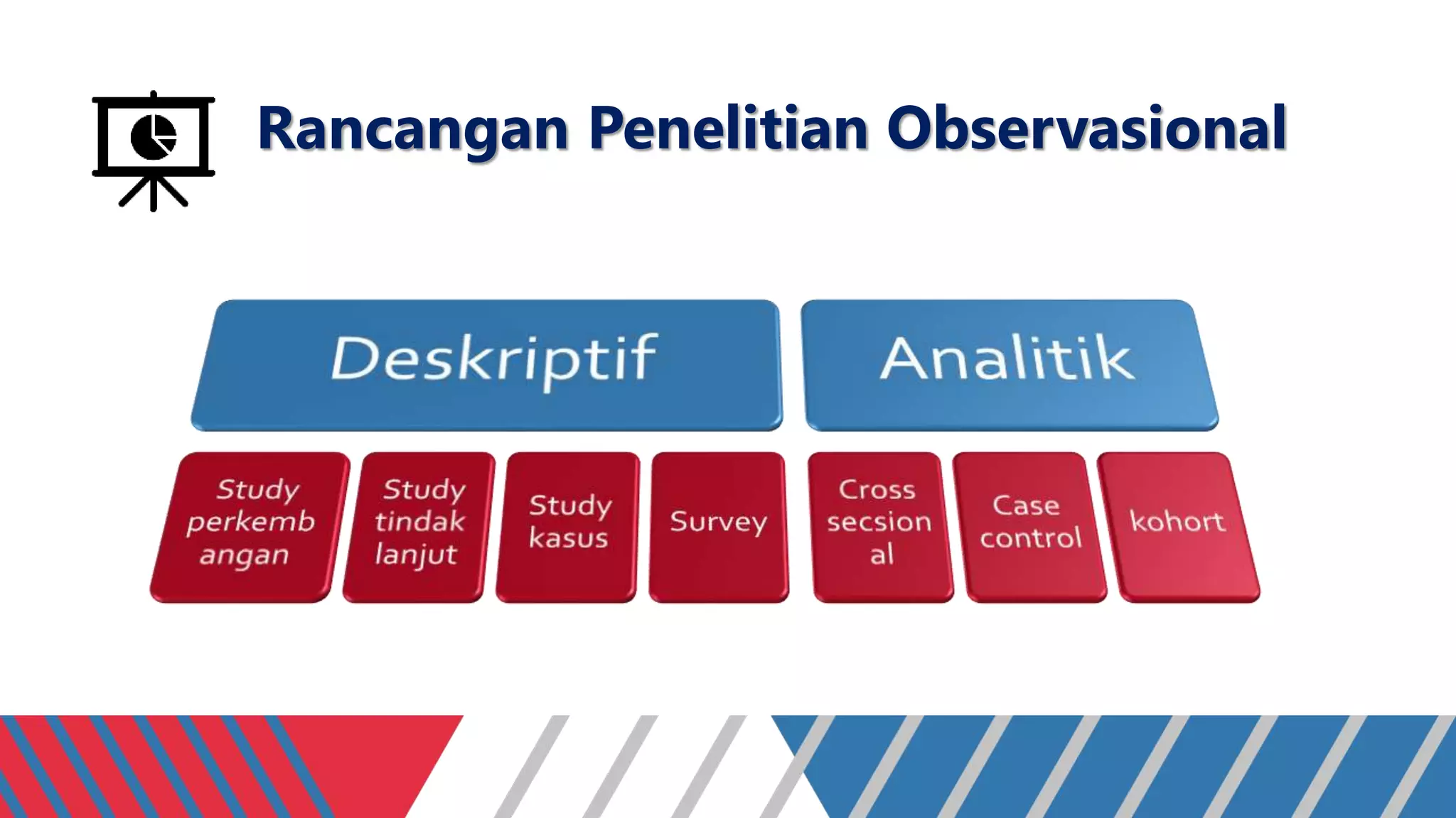 Metodologi penelitian _Jenis, Desain dan Metode Penelitian.pptx