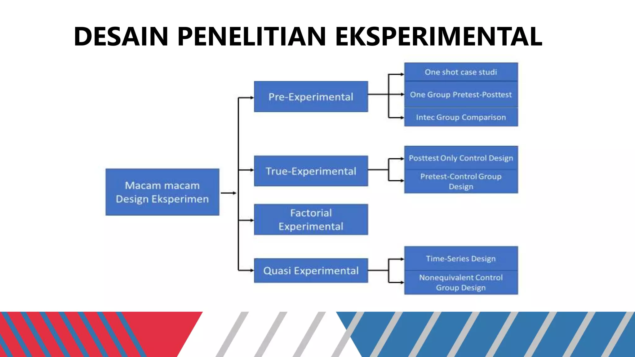 Metodologi penelitian _Jenis, Desain dan Metode Penelitian.pptx