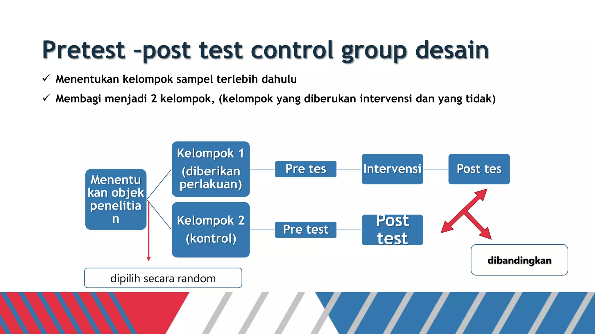 Metodologi penelitian _Jenis, Desain dan Metode Penelitian.pptx