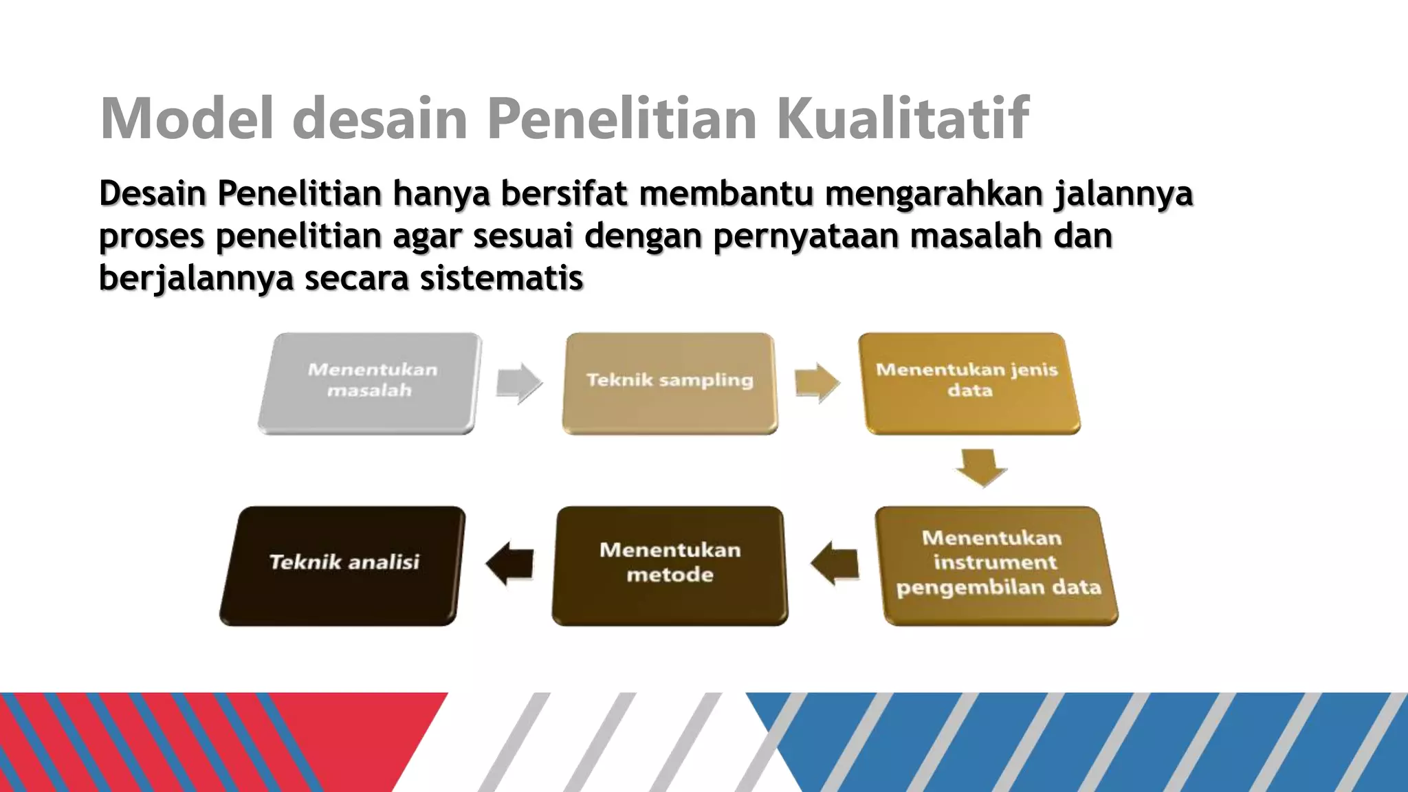 Metodologi penelitian _Jenis, Desain dan Metode Penelitian.pptx