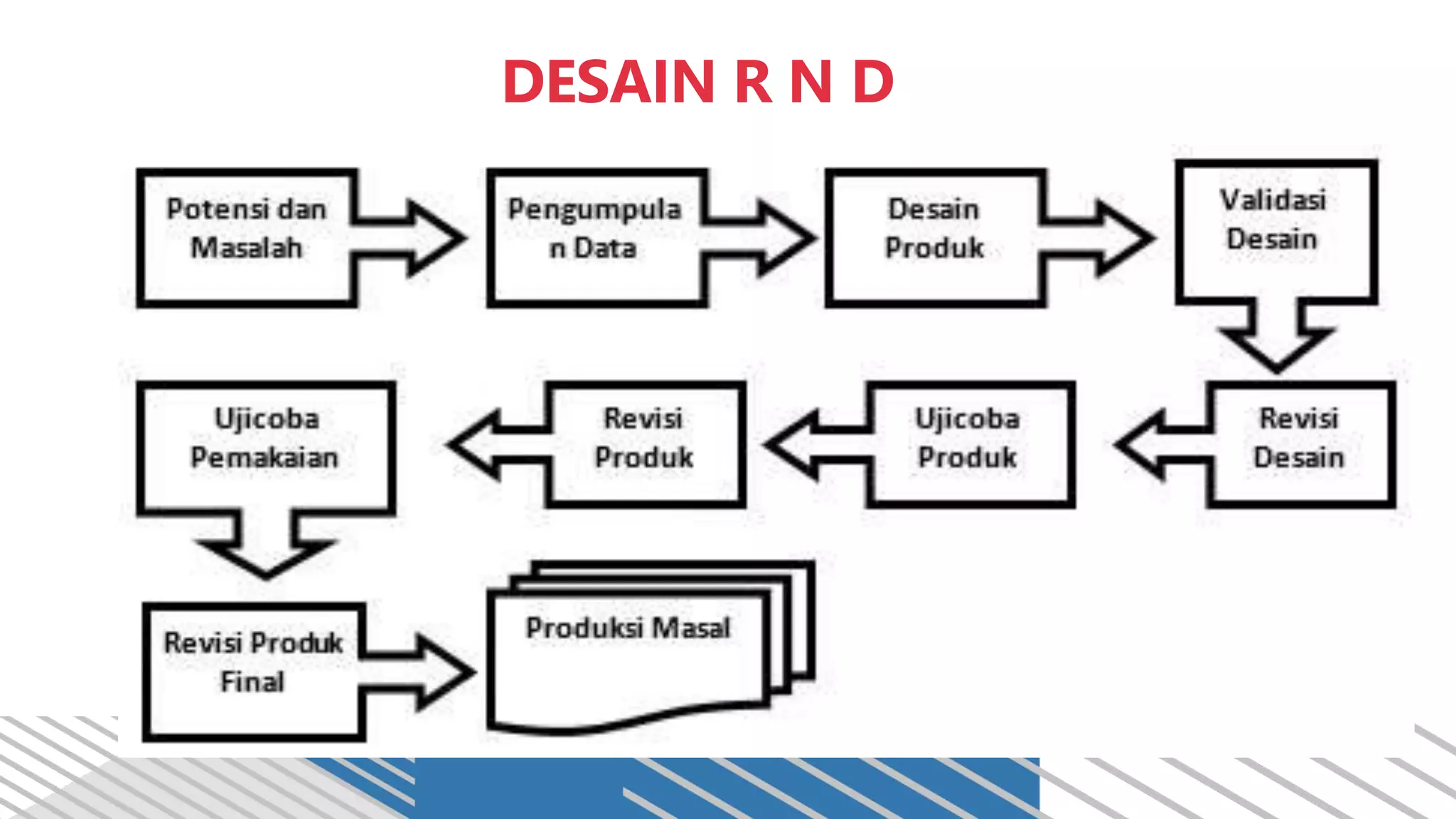 Metodologi penelitian _Jenis, Desain dan Metode Penelitian.pptx