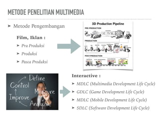 Metodologi penelitian multimedia | PDF