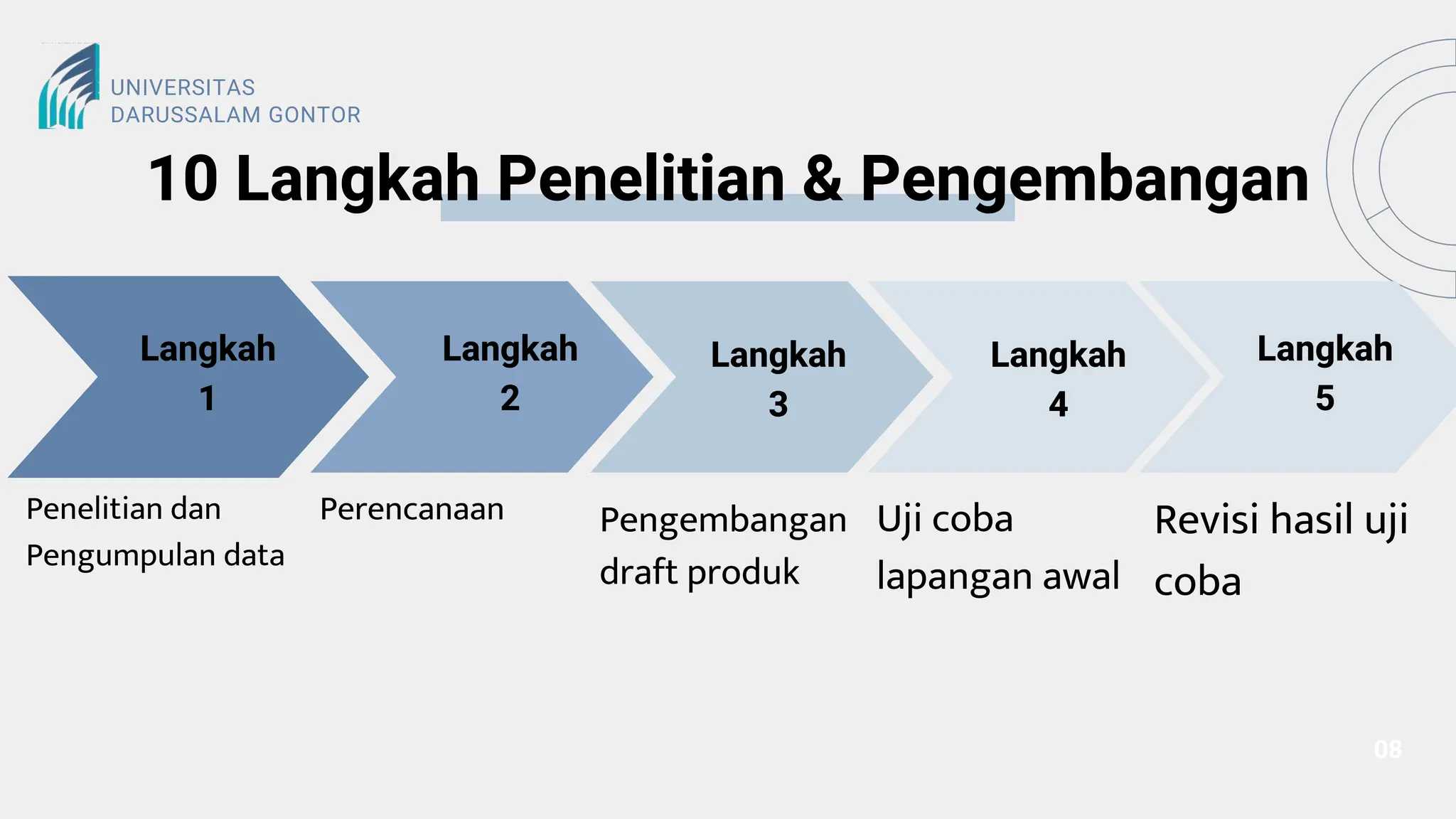 Metodologi Penelitian R&D (Kelompok Satu).pptx