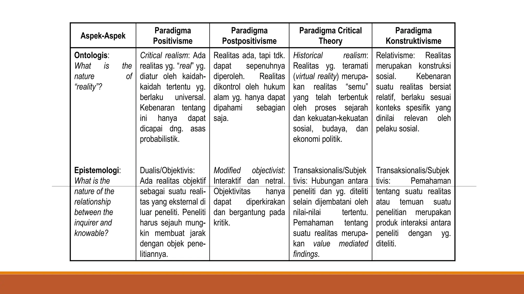 METODOLOGI PENELITIAN UNTUK DESERTASI(2020).pdf