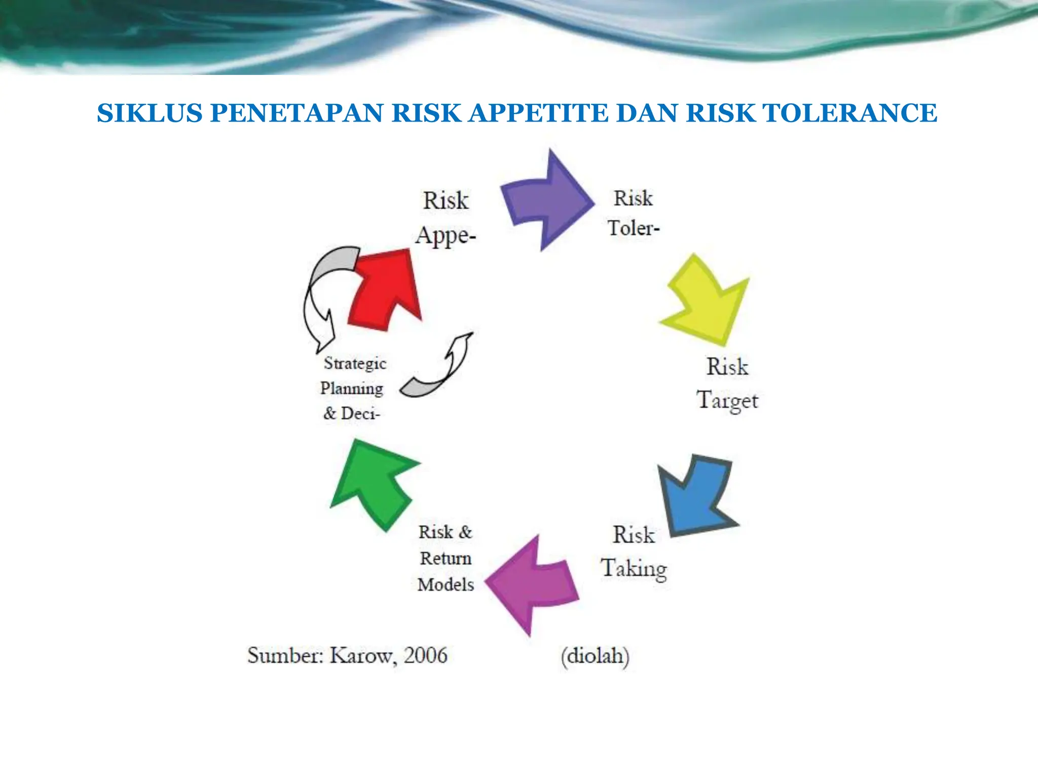 METODOLOGI PENETAPAN RISK APPETITE- RISK TOLERANCE-261115.ppt