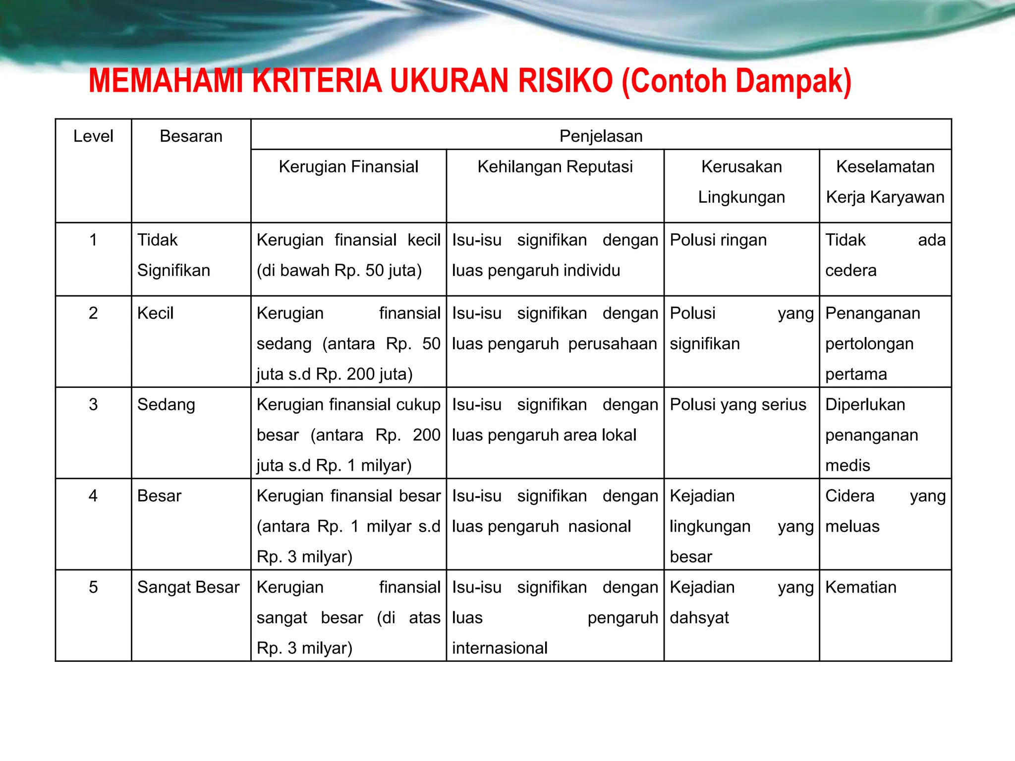 METODOLOGI PENETAPAN RISK APPETITE- RISK TOLERANCE-261115.ppt
