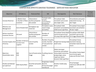 METODOLOGI PENETAPAN RISK APPETITE- RISK TOLERANCE-261115.ppt
