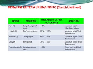 METODOLOGI PENETAPAN RISK APPETITE- RISK TOLERANCE-261115.ppt