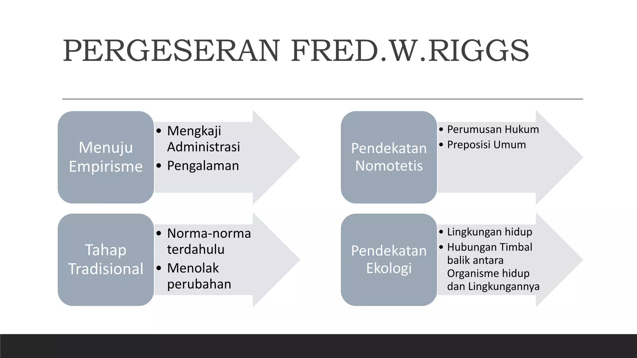 METODOLOGI PERBANDINGAN.pptx