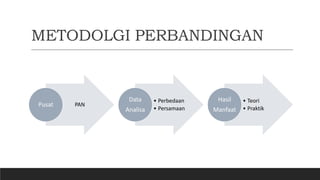 METODOLOGI PERBANDINGAN.pptx