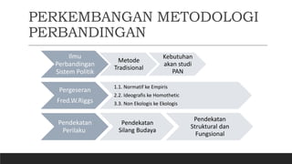 METODOLOGI PERBANDINGAN.pptx
