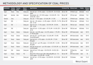 Metodology Coal Specification of coal prices | PDF | Commodities | Economy