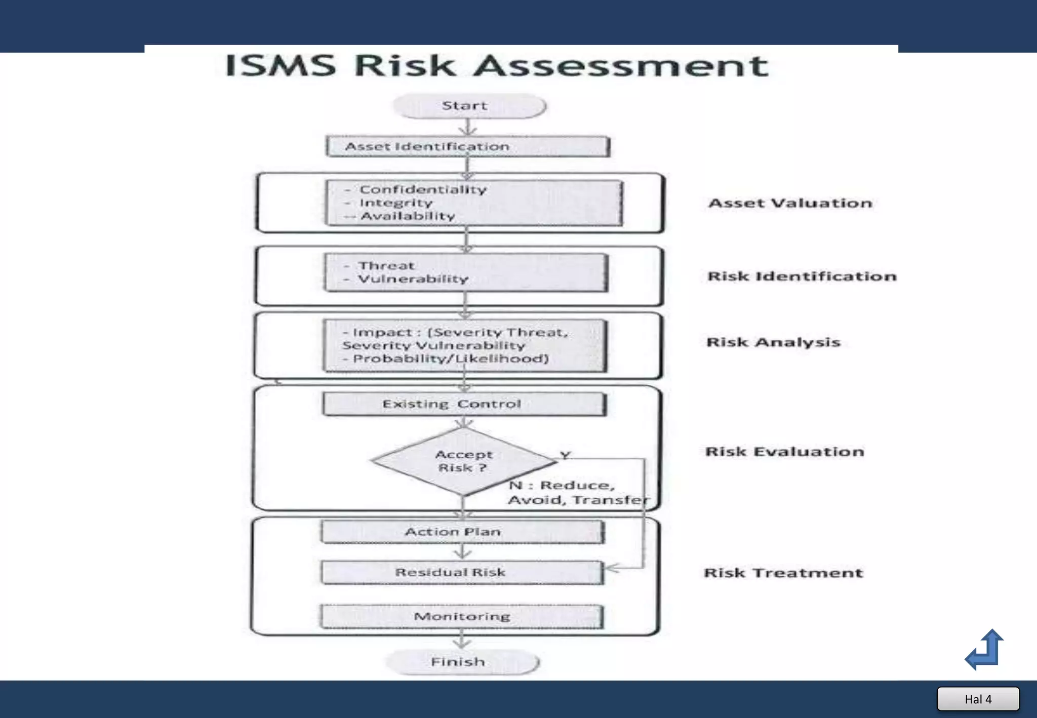 Metodology Risk Assessment ISMS | PPTX | Business Accounting & Finance ...