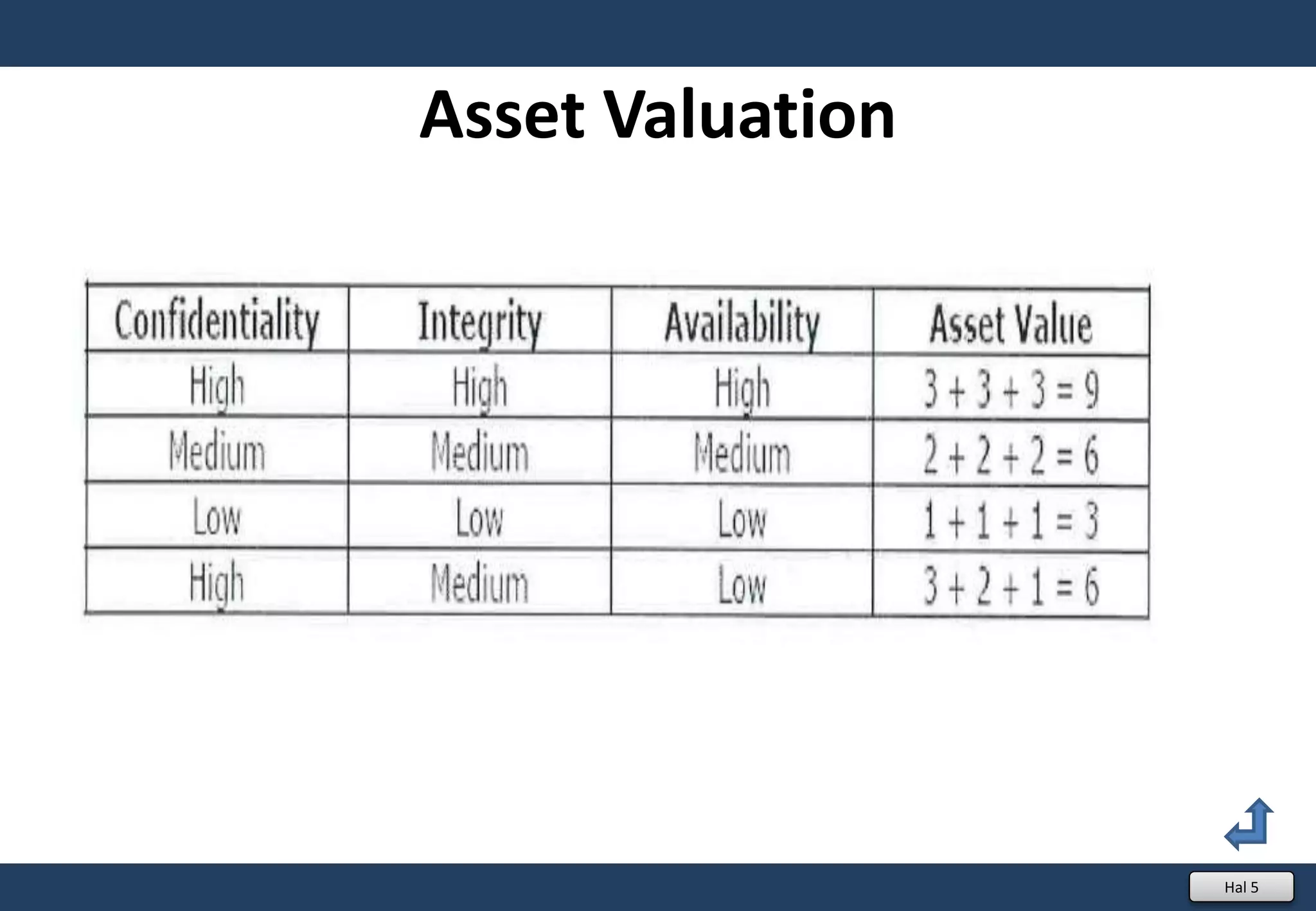 Metodology Risk Assessment ISMS | PPTX | Business Accounting & Finance ...