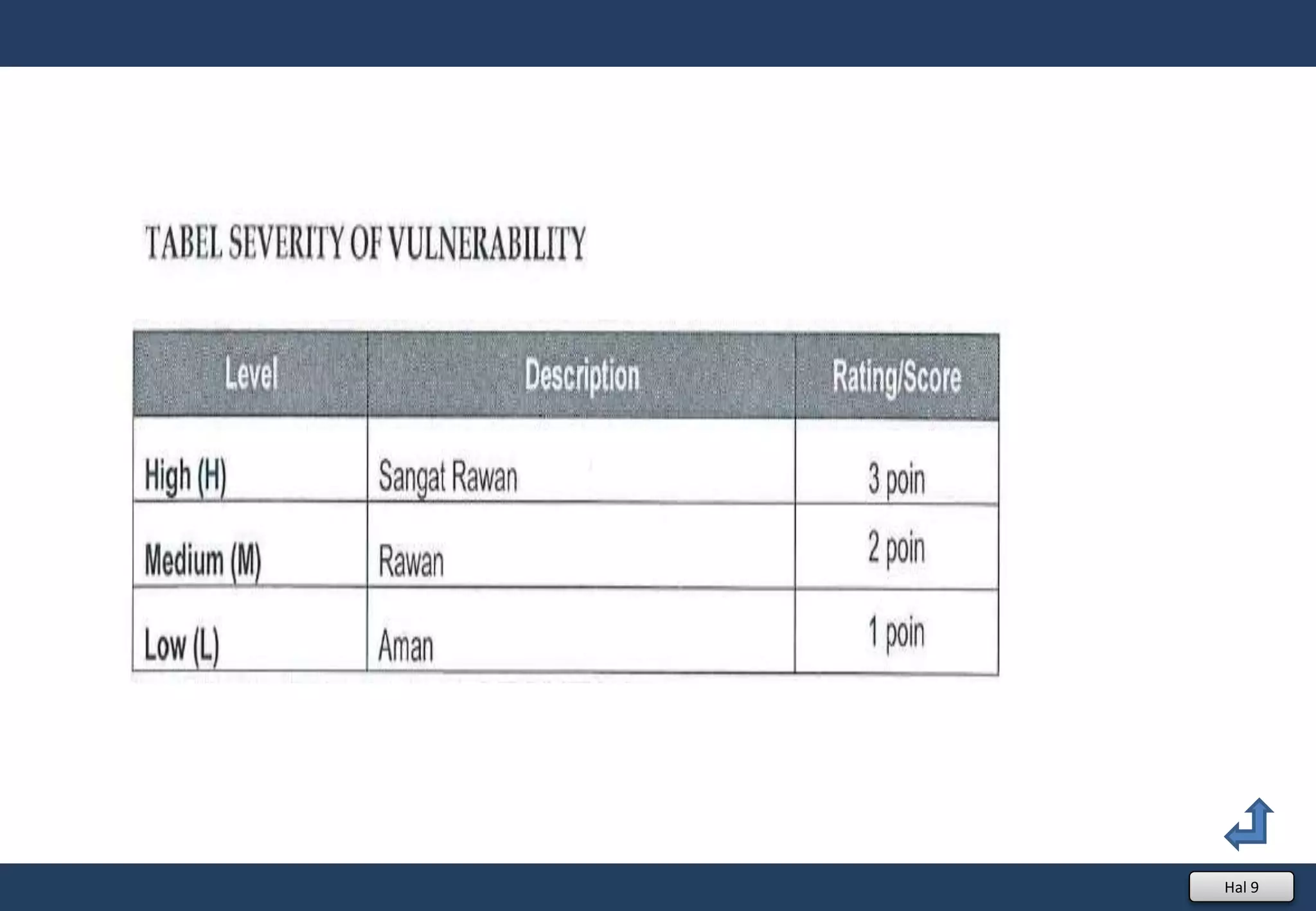 Metodology Risk Assessment ISMS | PPTX