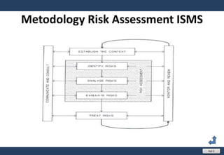 Metodology Risk Assessment ISMS | PPTX | Business Accounting & Finance ...
