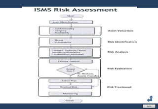 Metodology Risk Assessment ISMS | PPTX | Business Accounting & Finance ...
