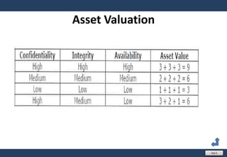 Metodology Risk Assessment ISMS | PPT