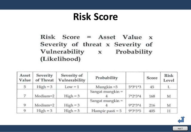Metodology Risk Assessment ISMS