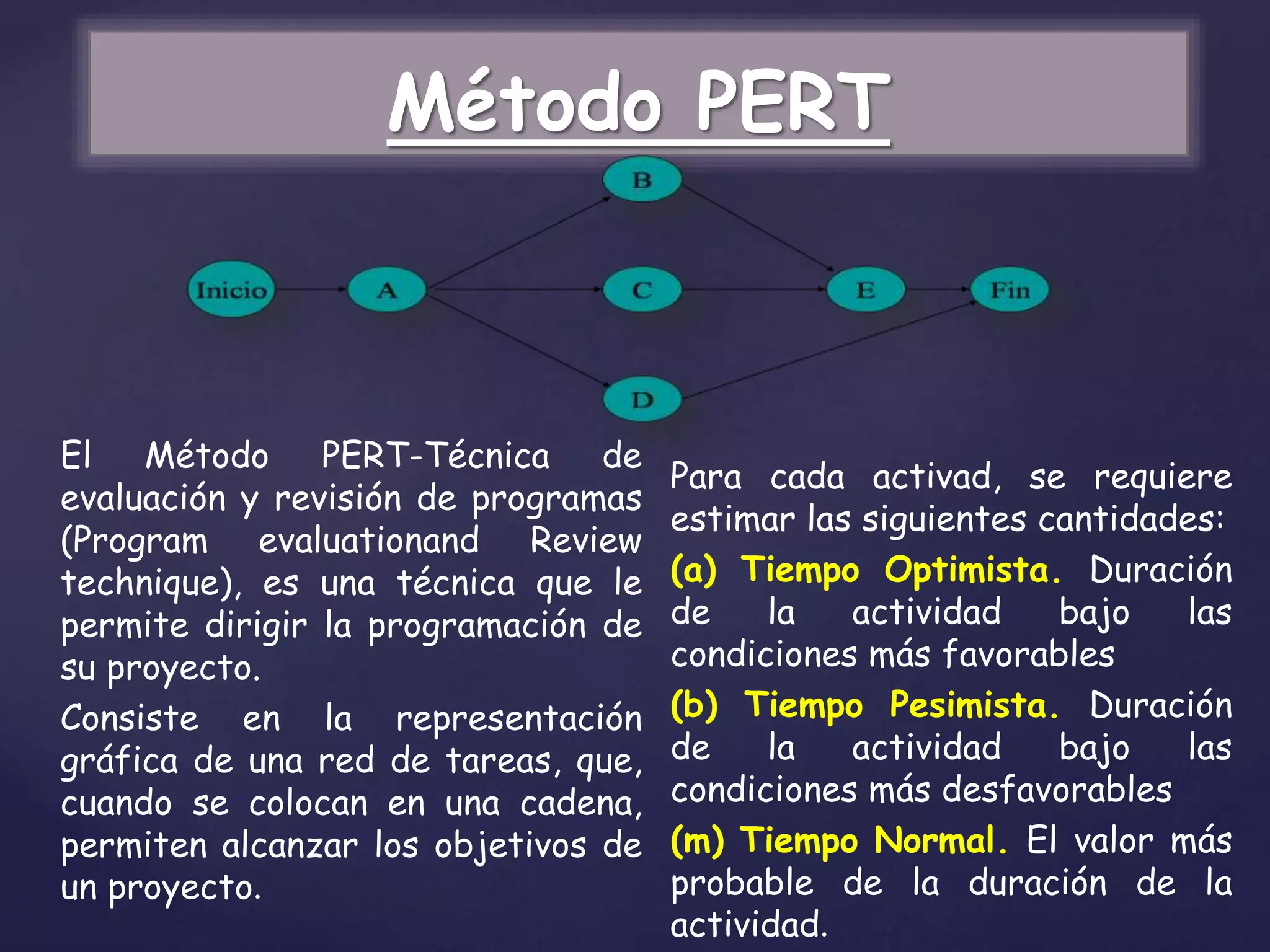 Método PERT-CPM | PPTX