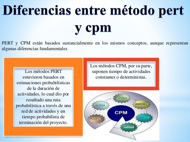 12-que-es-cpm-y-pert-pics-mercio-mapa