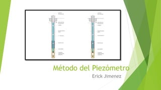 ESTUDIO Y REVISIÓN DEL METODO PIEZOMETRO.pptx