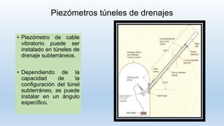 ESTUDIO Y REVISIÓN DEL METODO PIEZOMETRO.pptx