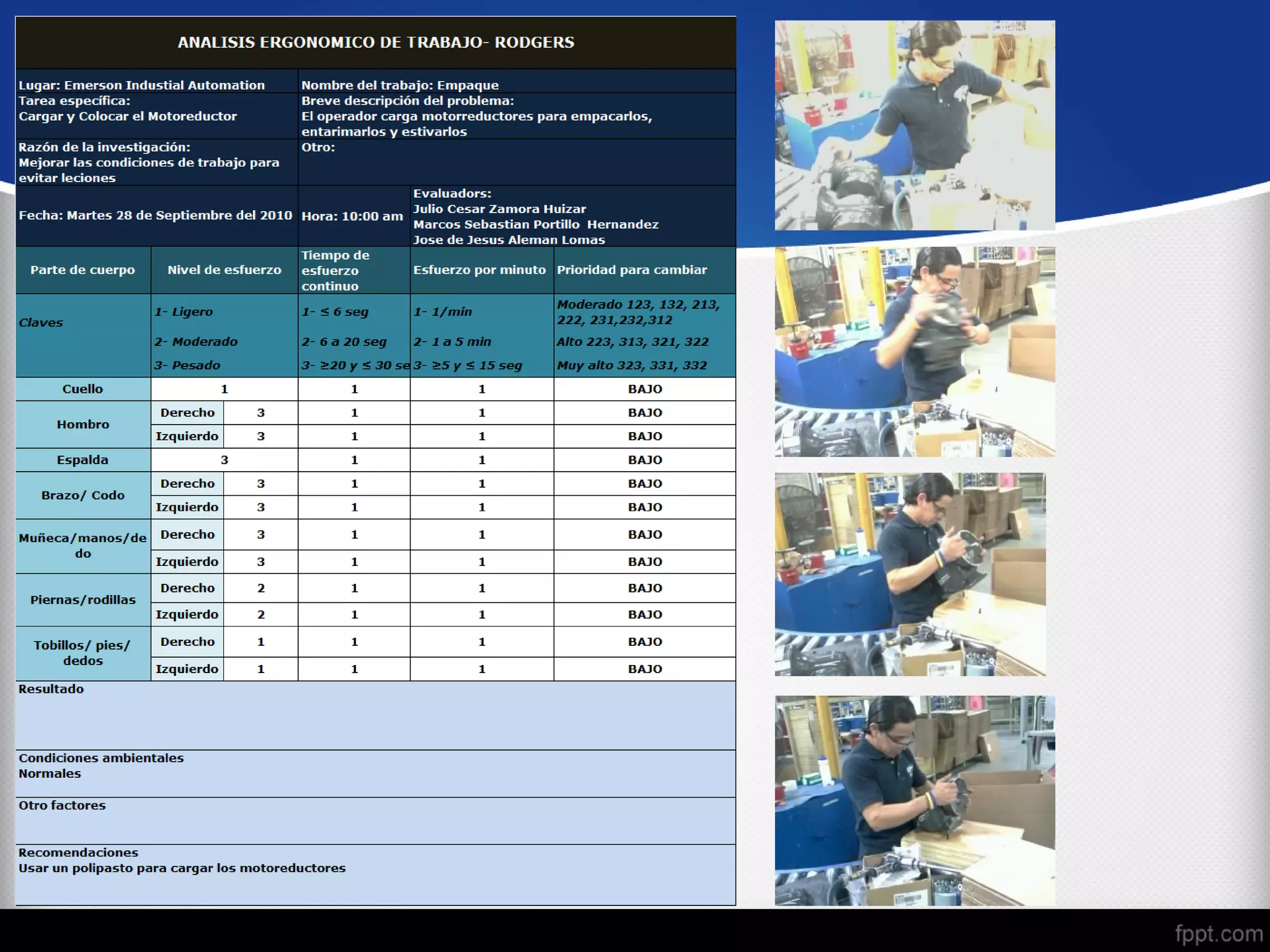 Metodo rodgers | PPT